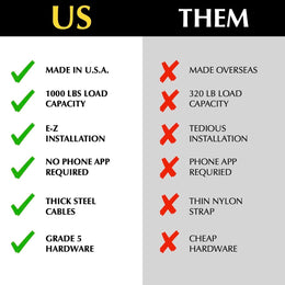 Ceiling Sam Storage System | 4'x8' Retractable